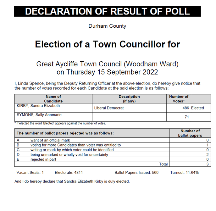Declaration of Result of Poll - Great Aycliffe Town Council