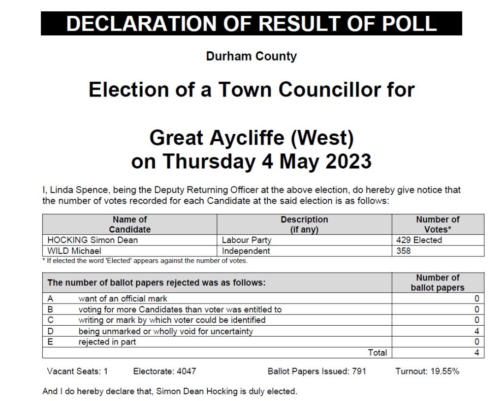 Declaration of result of poll - Great Aycliffe Town Council