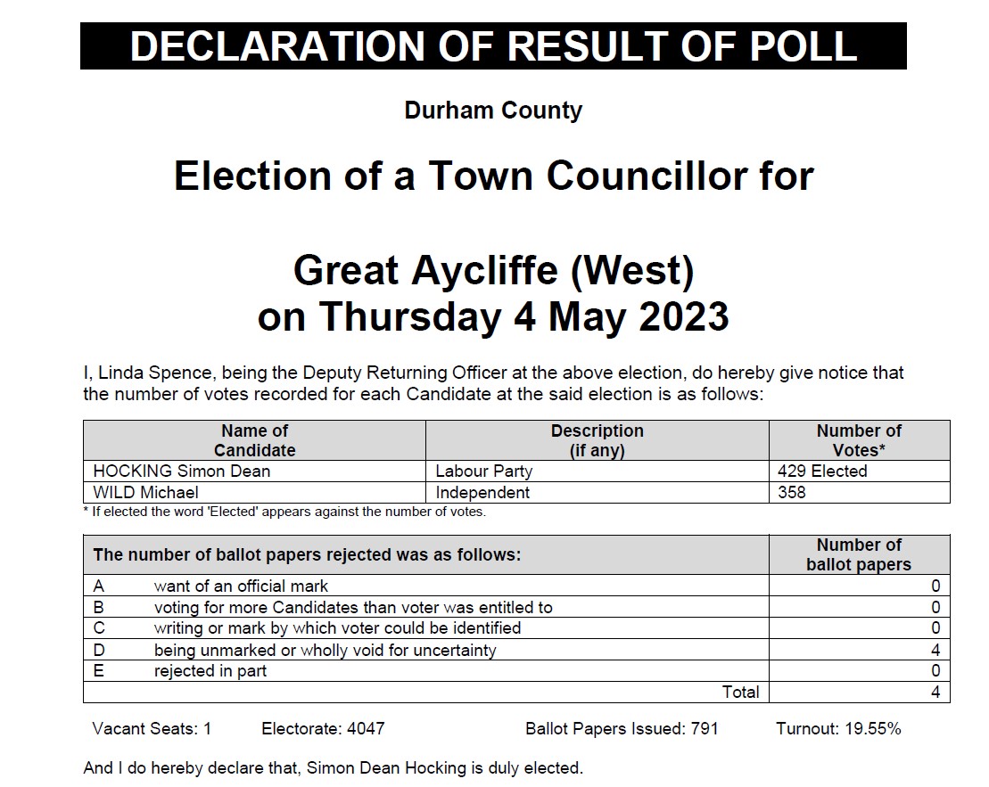 Declaration of result of poll - Great Aycliffe Town Council